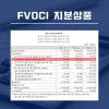 기타포괄손익 공정가치 측정 금융자산지분상품 평가손익이란 무엇인가요 후속적으로 당기손익으로 재분류되지 않는 기타포괄손익